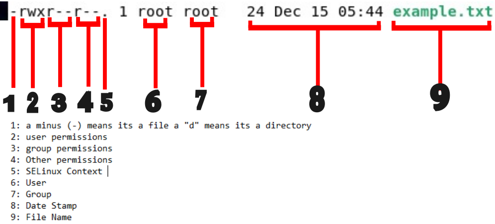 Sweshi's Tutorials |Linux Standard Permissions